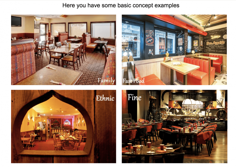 20 Things to Consider Before Opening a Restaurant - RankToday